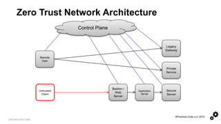 Zero Trust Networks | PPTX