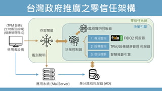 Zero_Turst_Openfind .pdf