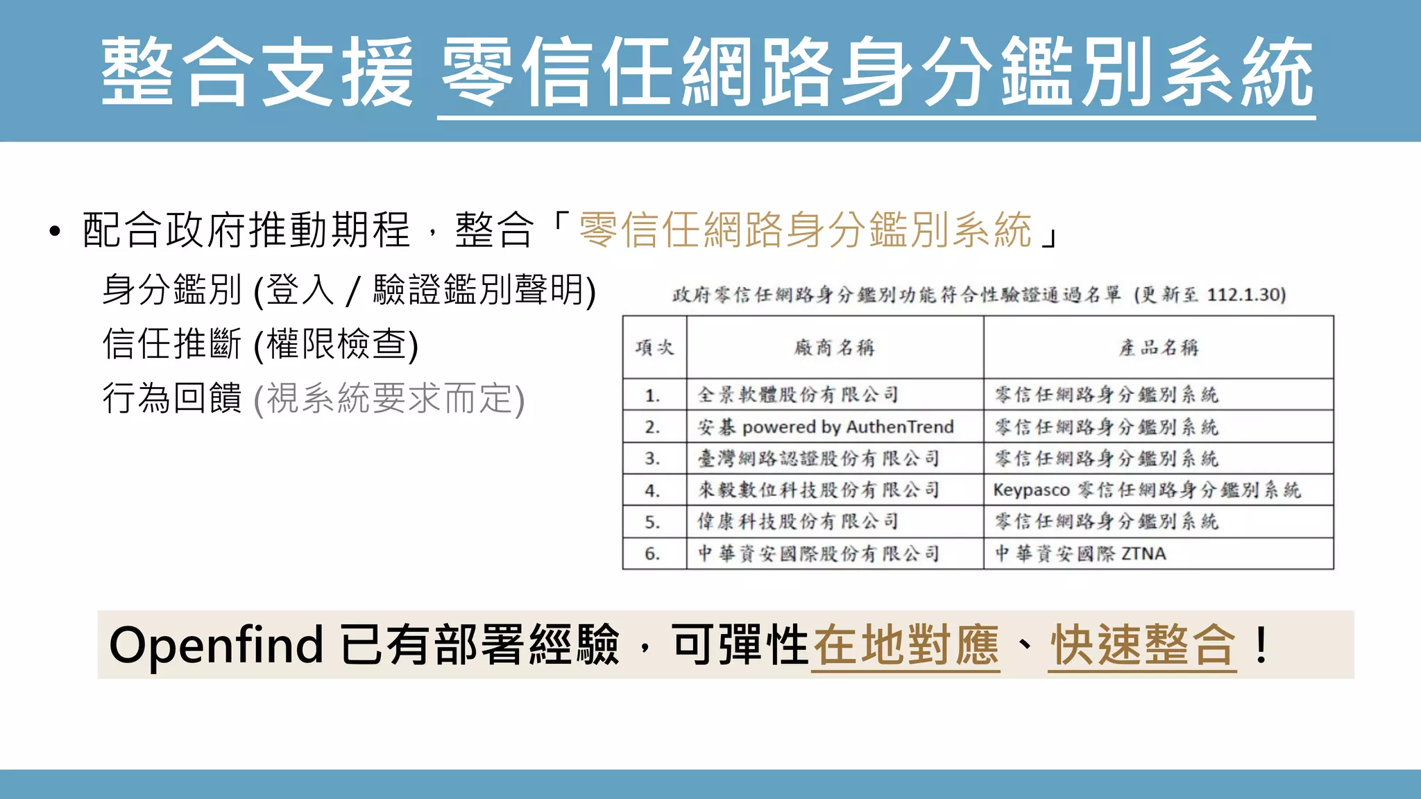 Zero_Turst_Openfind.pdf | Free Download