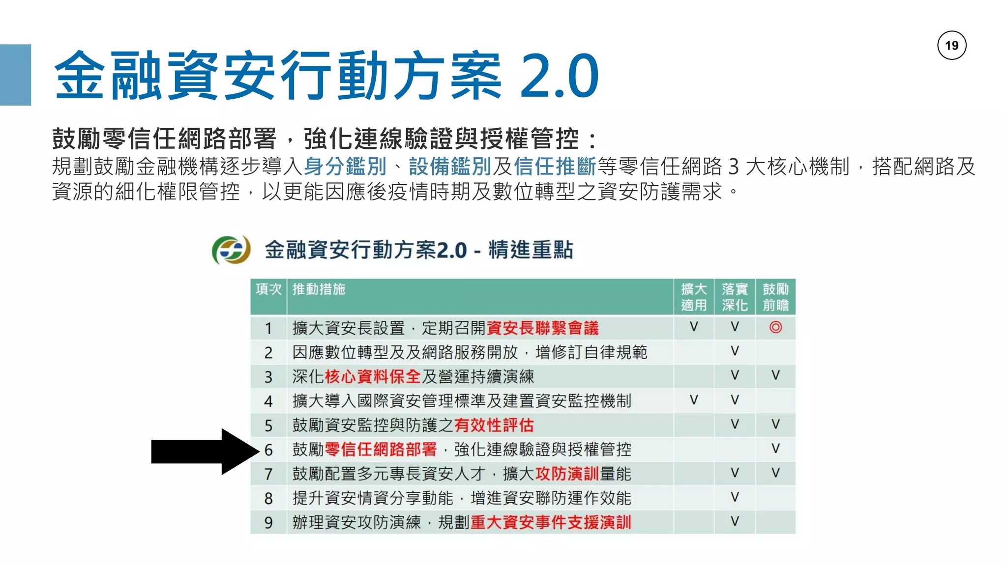 Zero_Turst_Openfind.pdf | Free Download
