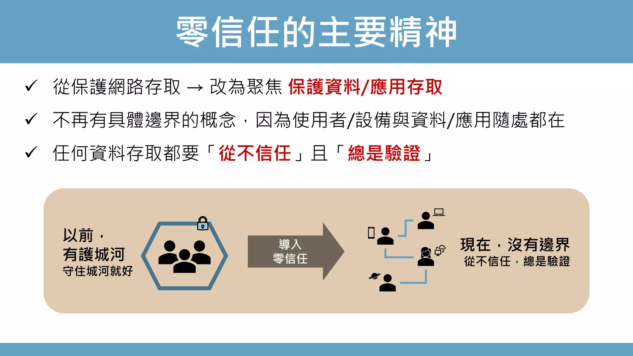 Zero_Turst_Openfind.pdf | Free Download