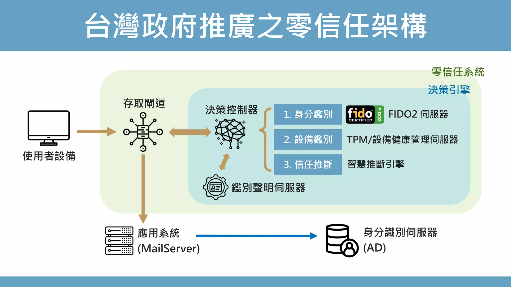 Zero_Turst_Openfind.pdf