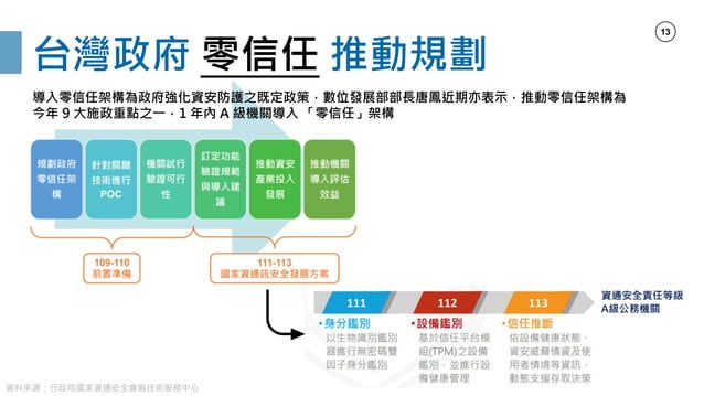 Zero_Turst_Openfind.pdf