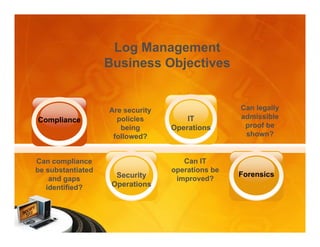 Zero Visibility: Critcality of Centralized Log Management - v1 | PDF ...
