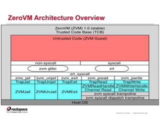 Zero vm architecture | PPT