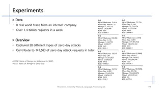 Zero wall detecting zero-day web attacks through encoder-decoder recurrent neural networks | PPT