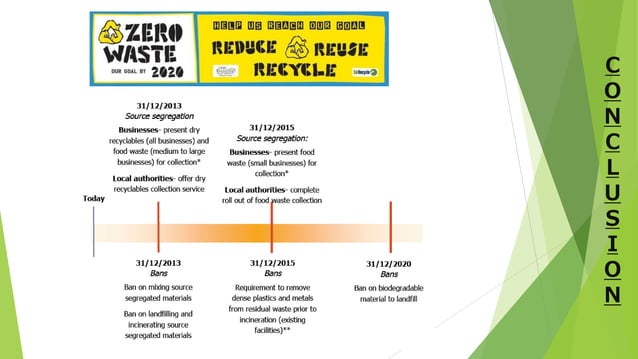 ZERO WASTE CONCEPT | PPTX