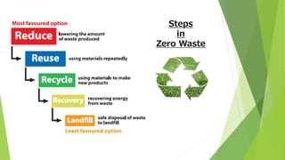 ZERO WASTE CONCEPT | PPTX
