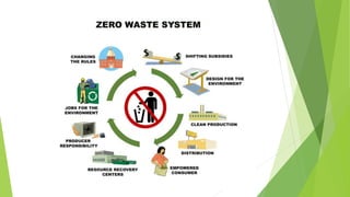 ZERO WASTE CONCEPT | PPTX