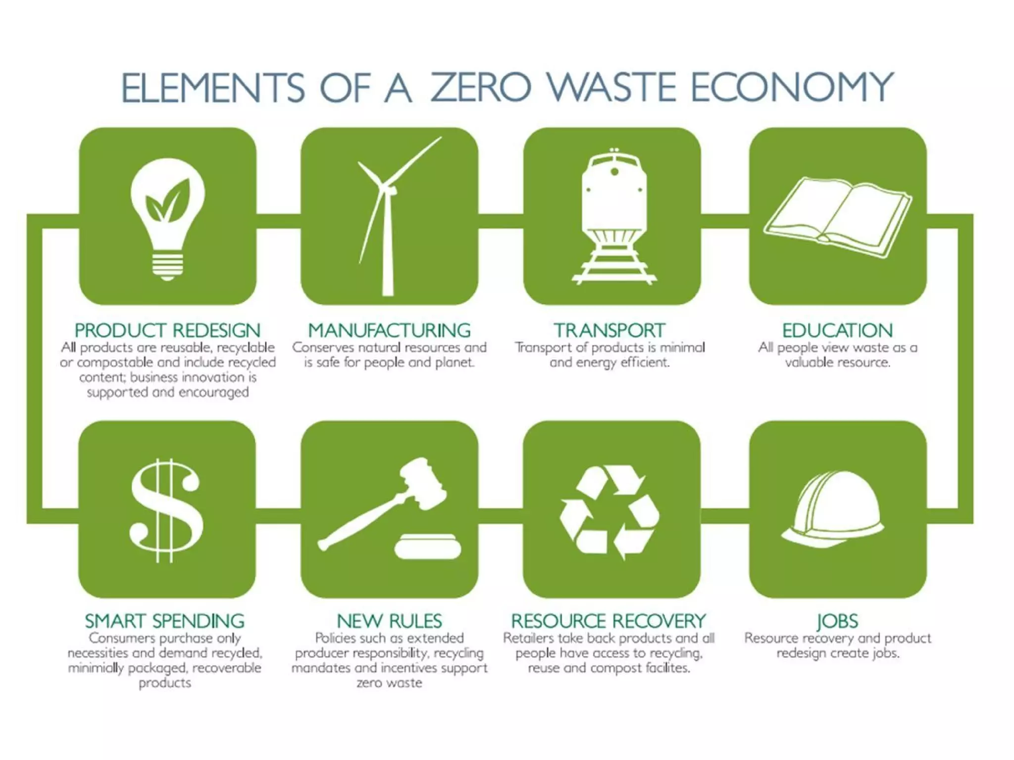 Zero waste | PPT