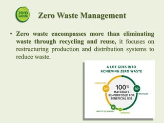 Zero Waste City | PPTX
