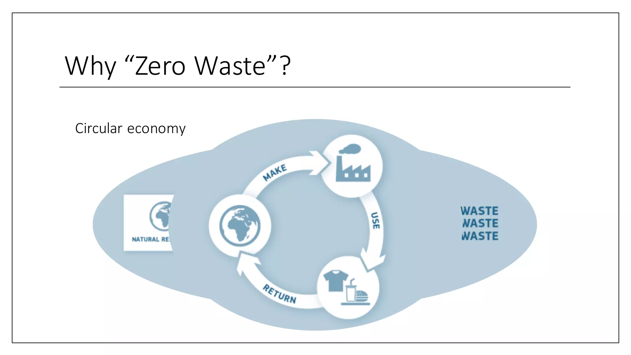 Zero waste lifestyle | PDF