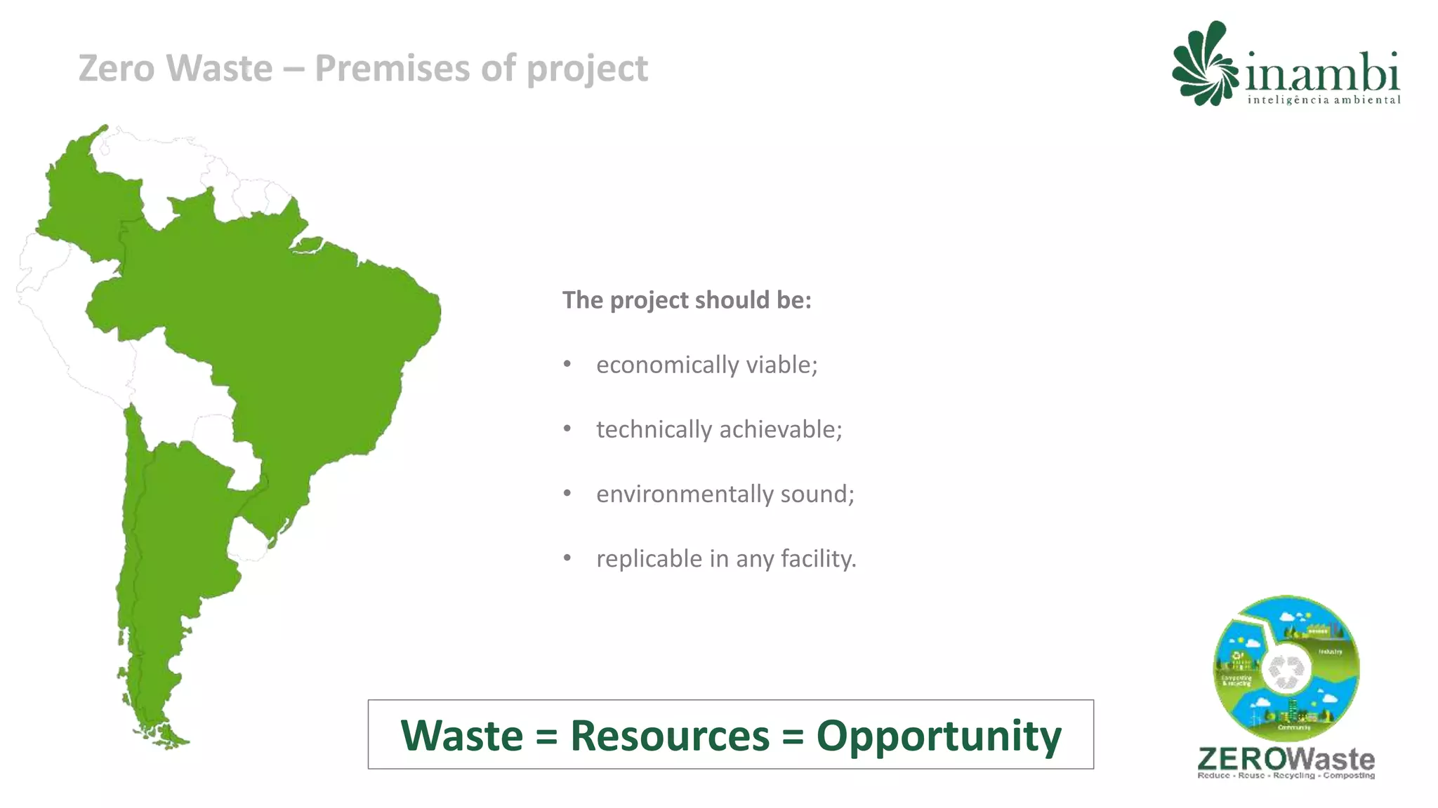 Zero waste project | PPTX