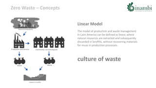 Zero waste project | PPTX | Environmental Services Industry | Industries