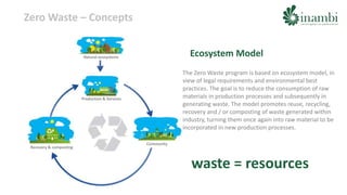 Zero waste project | PPTX | Environmental Services Industry | Industries