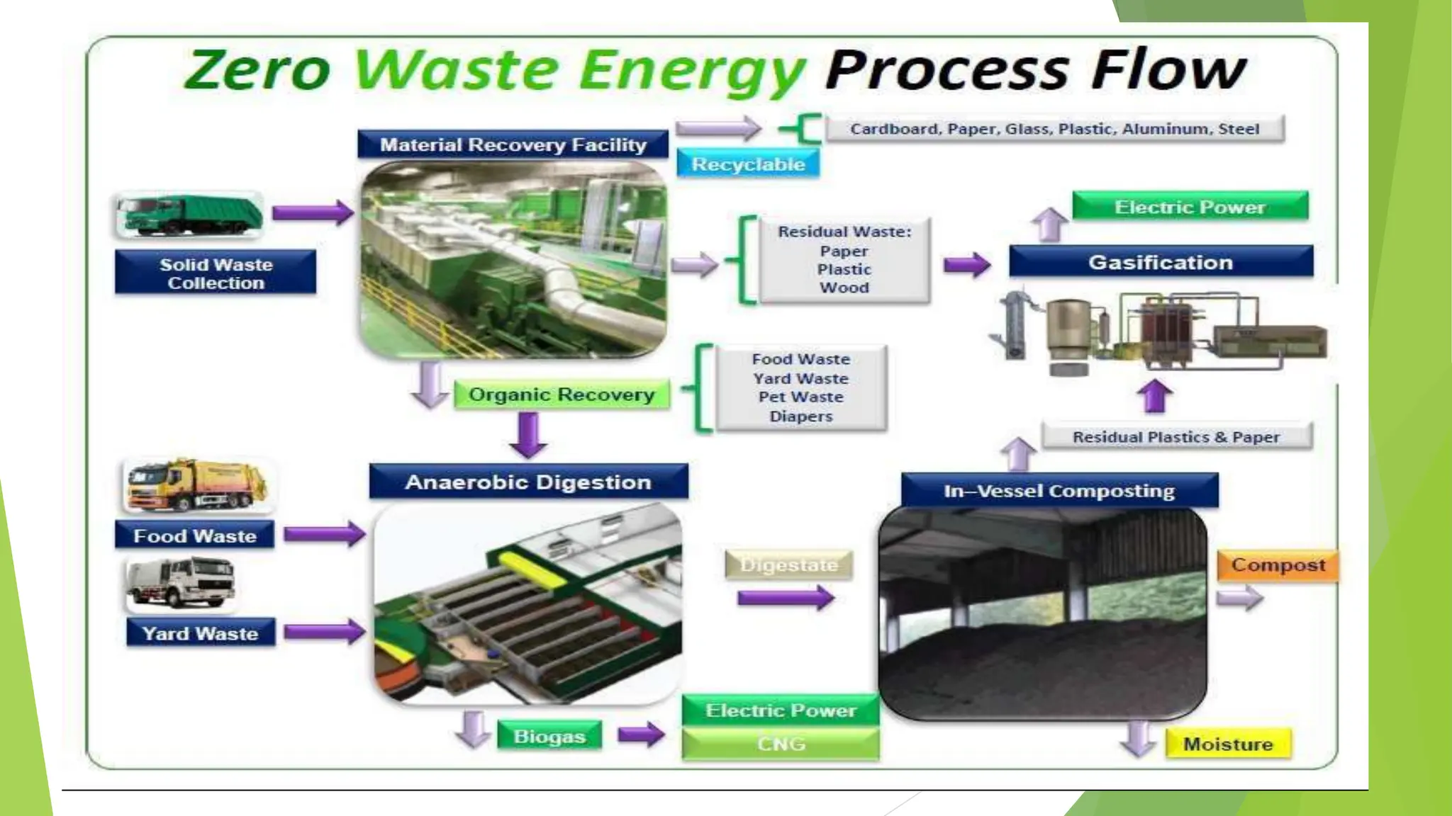 zerowaste rough ppt.pptx