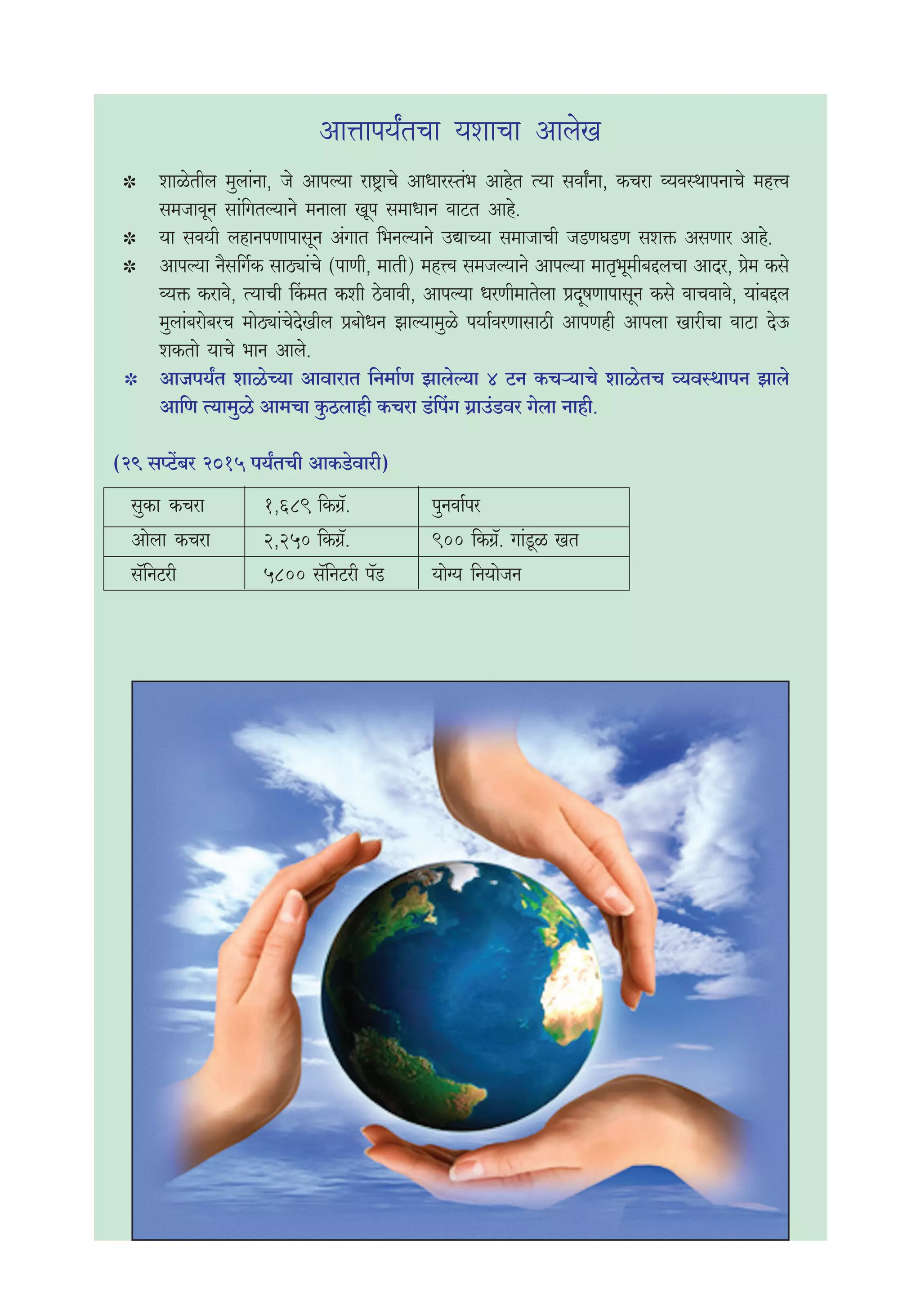 Zero waste school -marathi | PDF