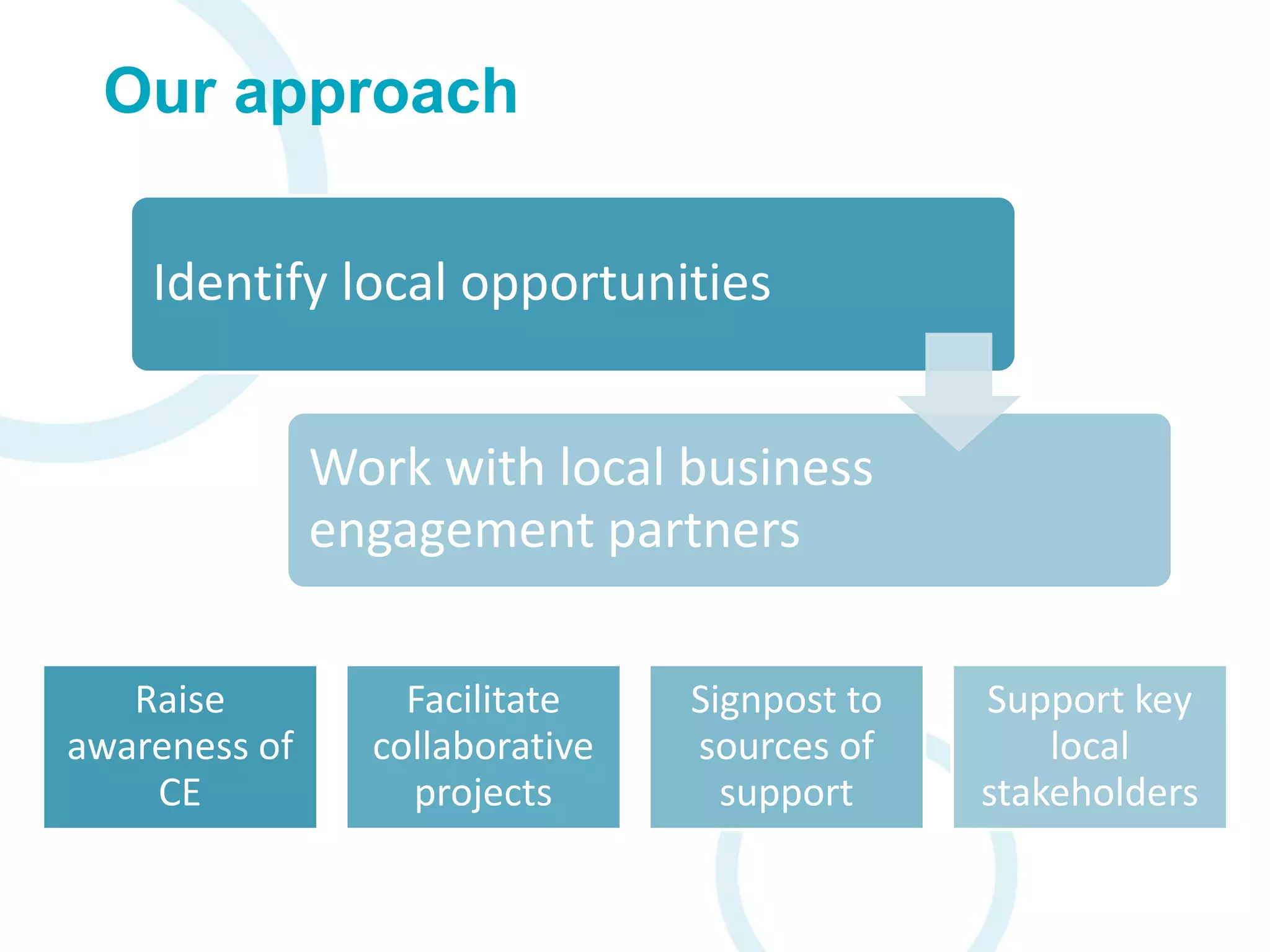 Zero Waste Scotland | PPT