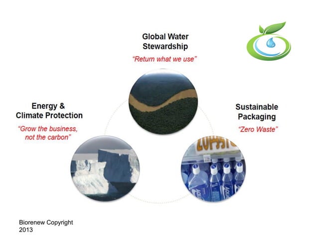 Zero waste systems | PPT