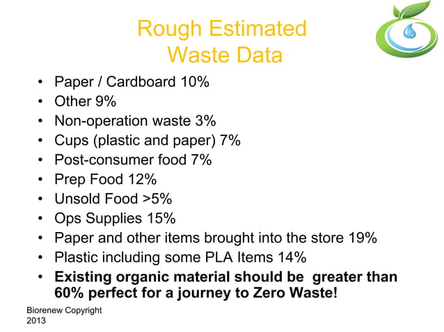 Zero waste systems | PPT