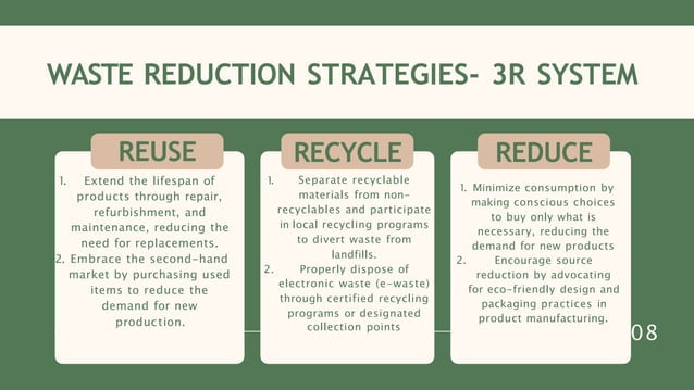 ZERO WASTE TRY 2PPT.pptx