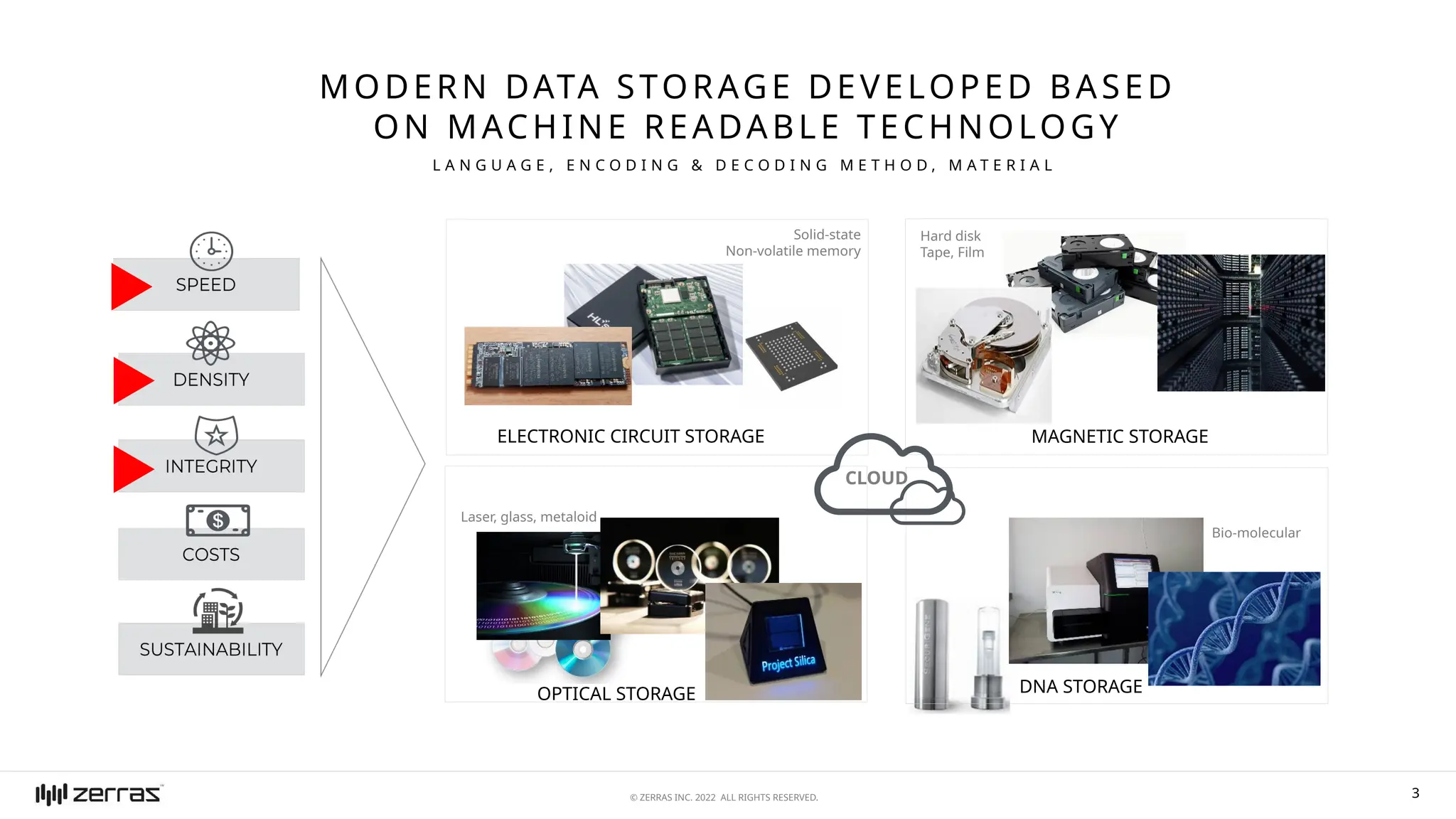 Introduction to archival storage market, and the future of deep cold ...