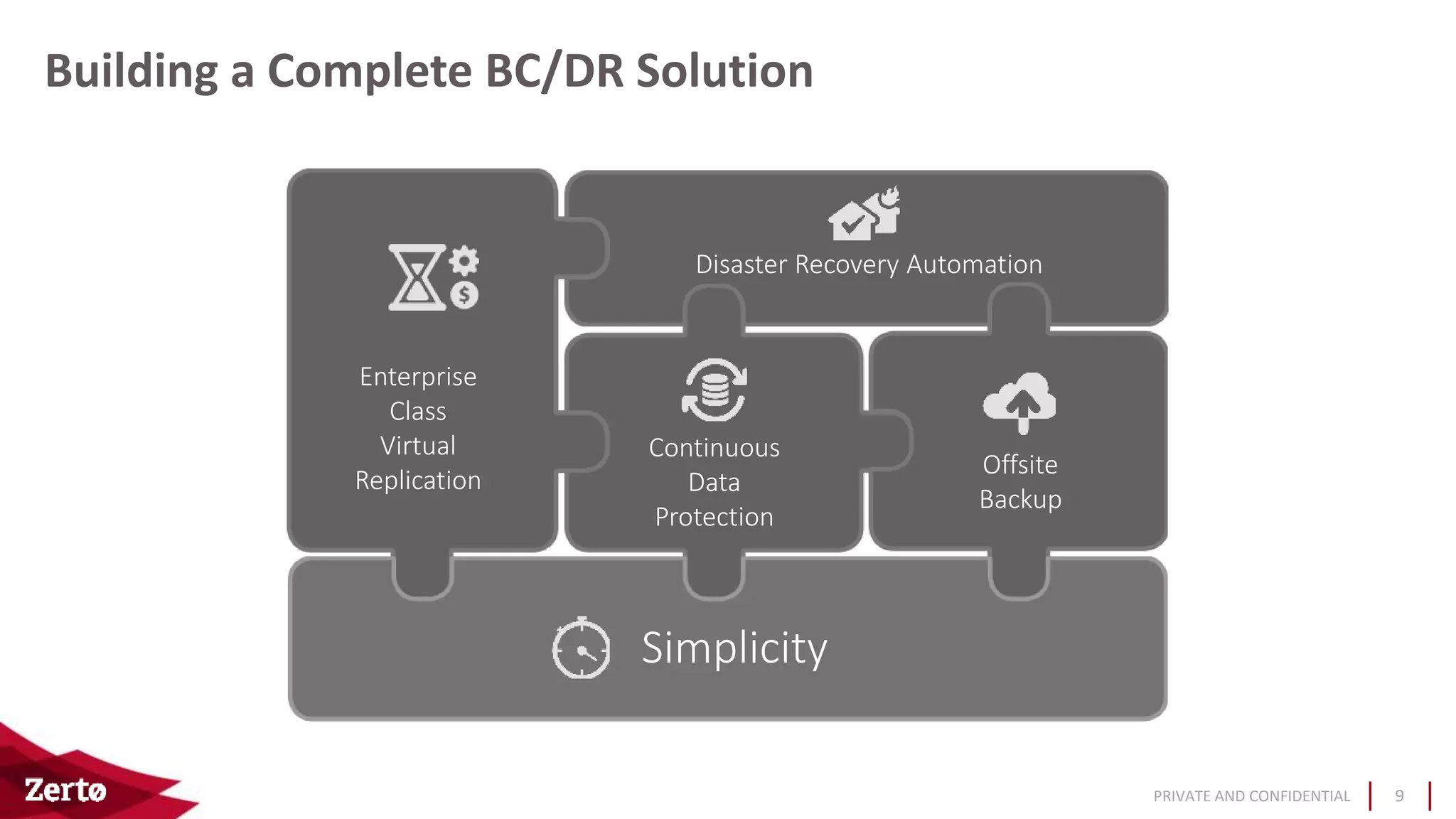 Zerto 4.0 the standard for disaster recovery | PPT