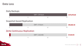 Zerto 4.0 the standard for disaster recovery | PPTX