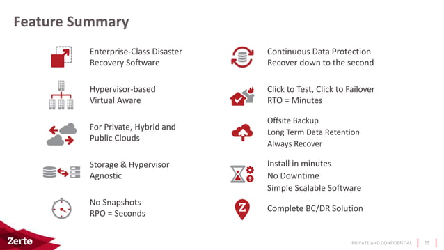 Zerto 4.0 the standard for disaster recovery | PPTX