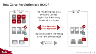 Zerto 4.0 the standard for disaster recovery | PPTX