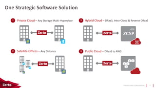 Zerto 4.0 the standard for disaster recovery | PPTX