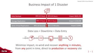 Zerto for dr migration to cloud overview | PDF