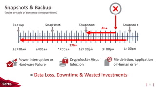 Zerto for dr migration to cloud overview | PDF