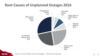Zerto for dr migration to cloud overview | PDF