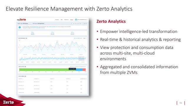 Zerto for dr migration to cloud overview | PDF