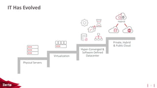 Zerto for dr migration to cloud overview | PDF