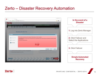 Zerto @ VMUG.IT 20150304 | PPT
