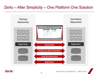 Zerto @ VMUG.IT 20150304 | PPT