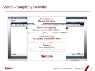 Zerto @ VMUG.IT 20150304 | PPT