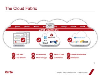 Zerto @ VMUG.IT 20150304 | PPT