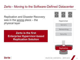 Zerto @ VMUG.IT 20150304 | PPT