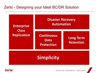 Zerto @ VMUG.IT 20150304 | PPT