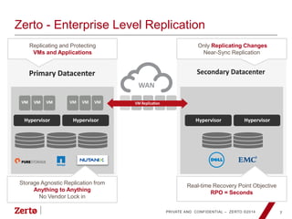 Zerto @ VMUG.IT 20150304 | PPT