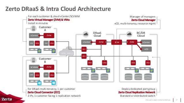 Presentazione Zerto @ VMUGIT UserCon 2015