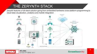 IOT and Industry 4.0 the upcoming revolution | PPTX | Internet of Things | Internet