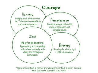 Zest | PPT | Education