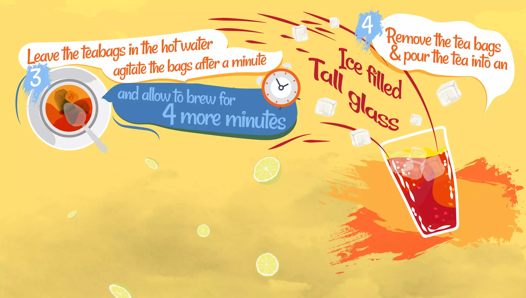 How to Brew the Perfect Cup of Iced Tea | PPT