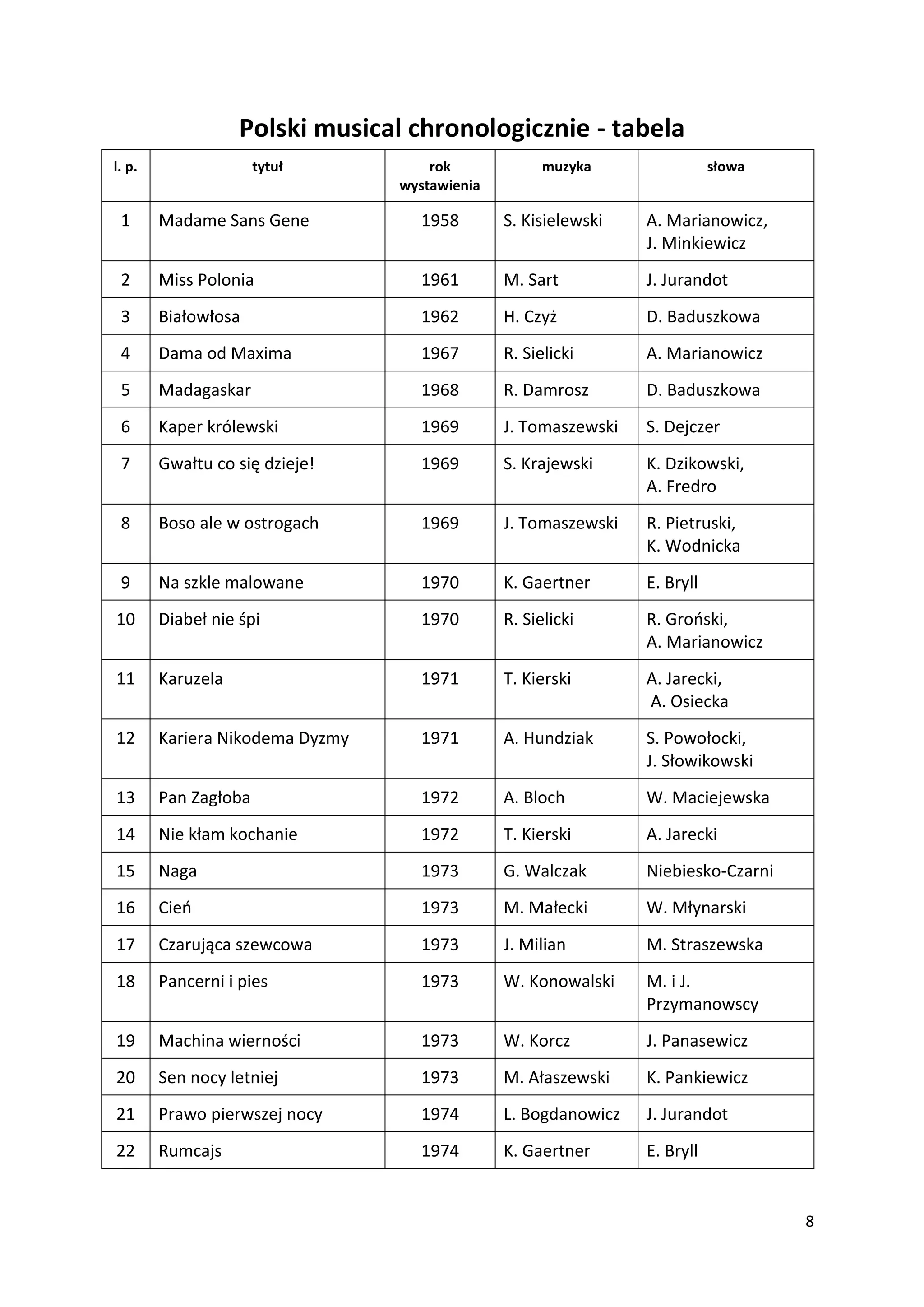 Zestawienie tematyczne musical w polsce | PDF