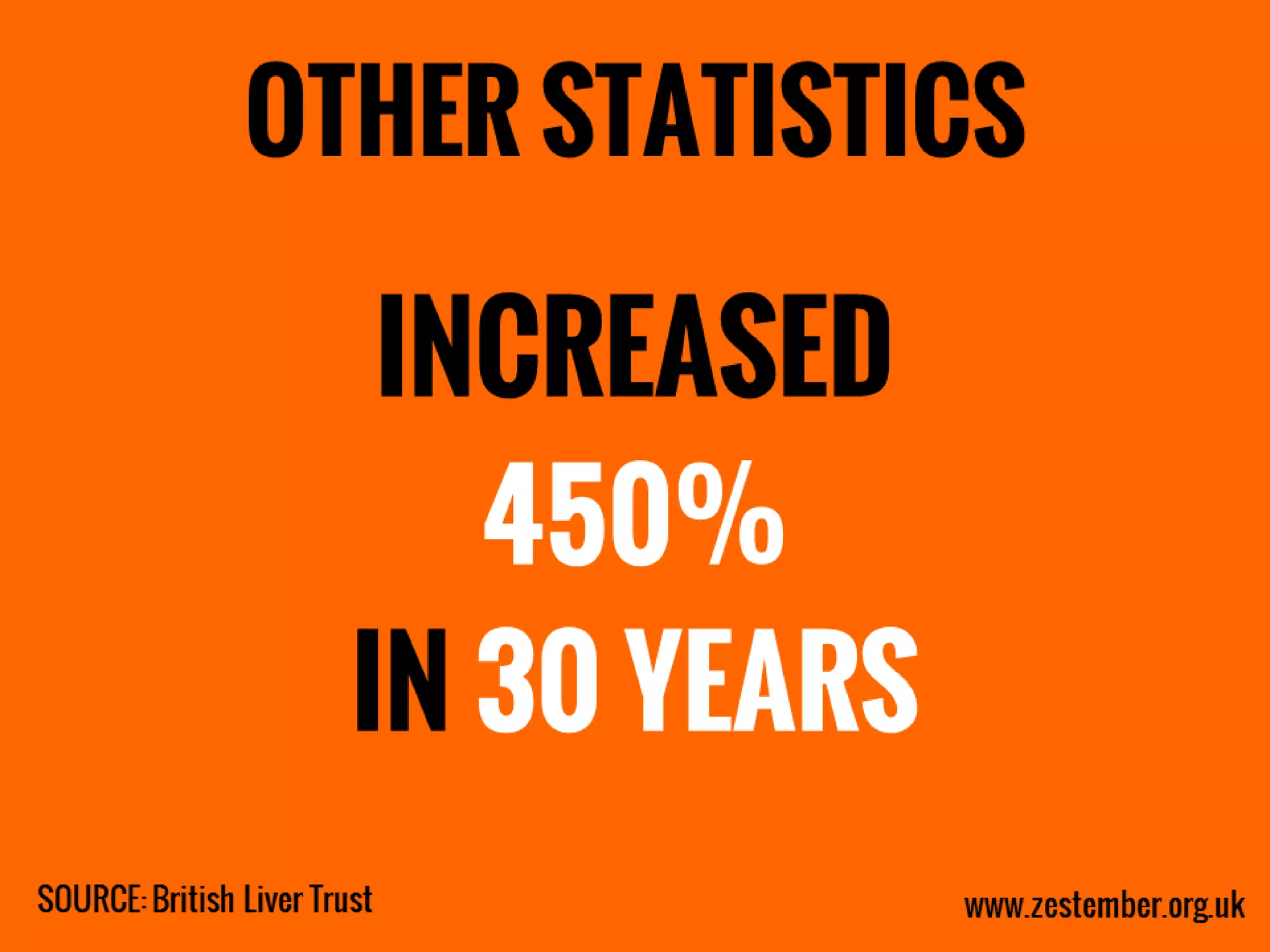 Zestember - Scary Statistics | PPT
