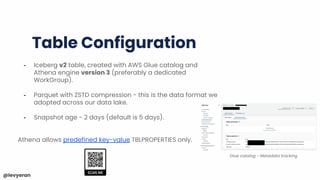 Zesty journey to adopt apache iceberg-AWS-Floor28_Sep-23.pdf